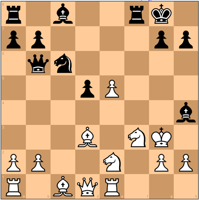 Openings: The French Defense – The Checkmate Chronicles